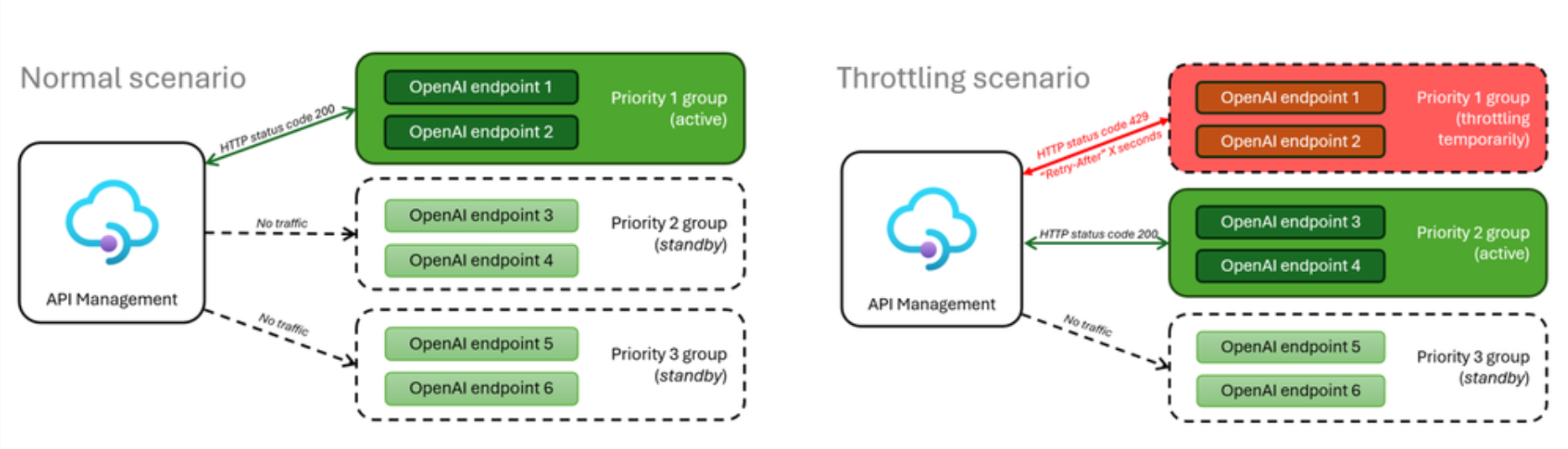 LLMOps With PromptFlow — Advancing Analytics